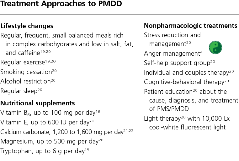 Treatment for PMDD & PMS - Philadelphia Homeopathic Clinic
