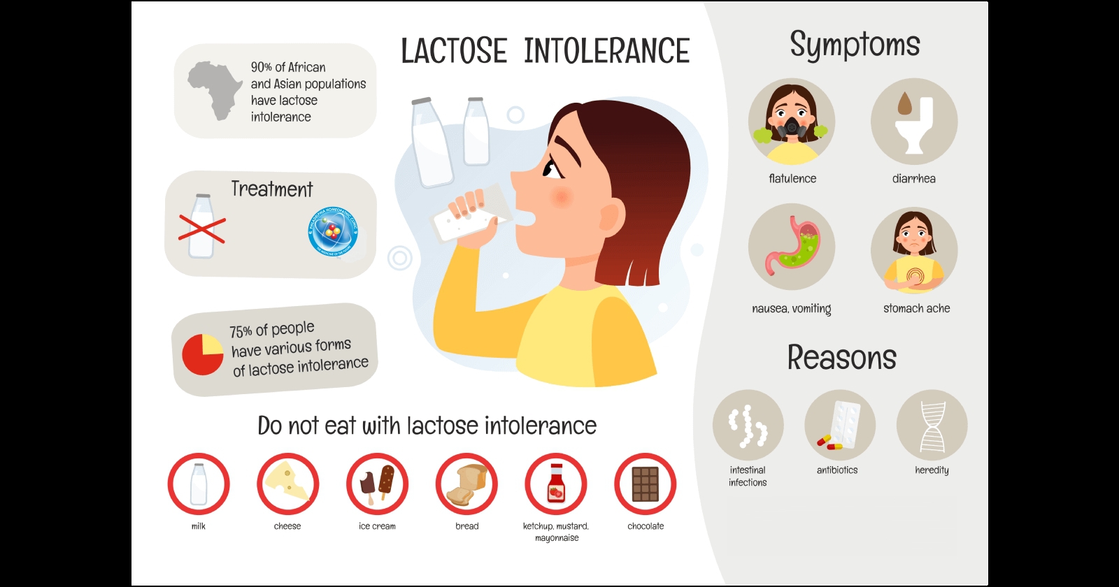 Lactose Intolerance: Symptoms, Causes and Holistic Approaches
